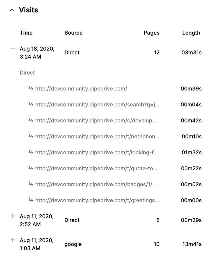 Web Visitors - Knowledge Base | Pipedrive